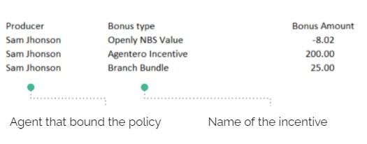 Understanding the commission statement